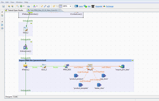 Talend Data Integration Services Implementationbista Solutions