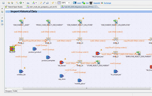 Talend Data Integration | Services | Implementation:Bista Solutions